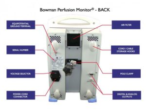 Bowman Perfusion Monitoring System - Tri DM