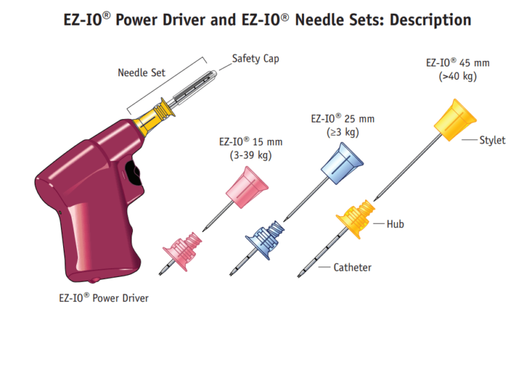 Arrow ® EZIO® Intraosseus Vascular Access System - Tri DM