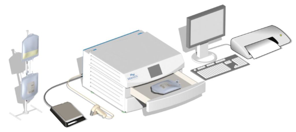 MiraSol® Pathogen Reduction Technology System - Tri DM
